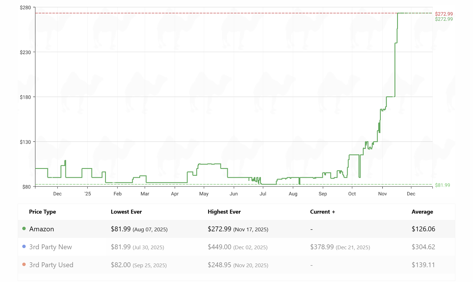 The Insatiable Appetite for RAM is Threatening to Consume the Gaming Market